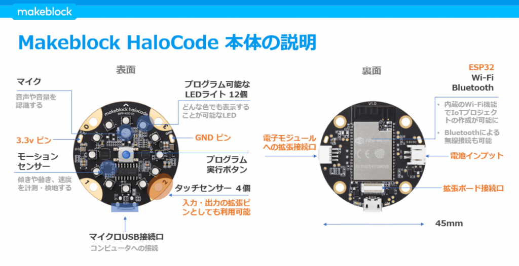 MakeblockからCoderDojoへ、新製品のWi-Fi付きシングルボードを200台提供 - ニュース - CoderDojo Japan