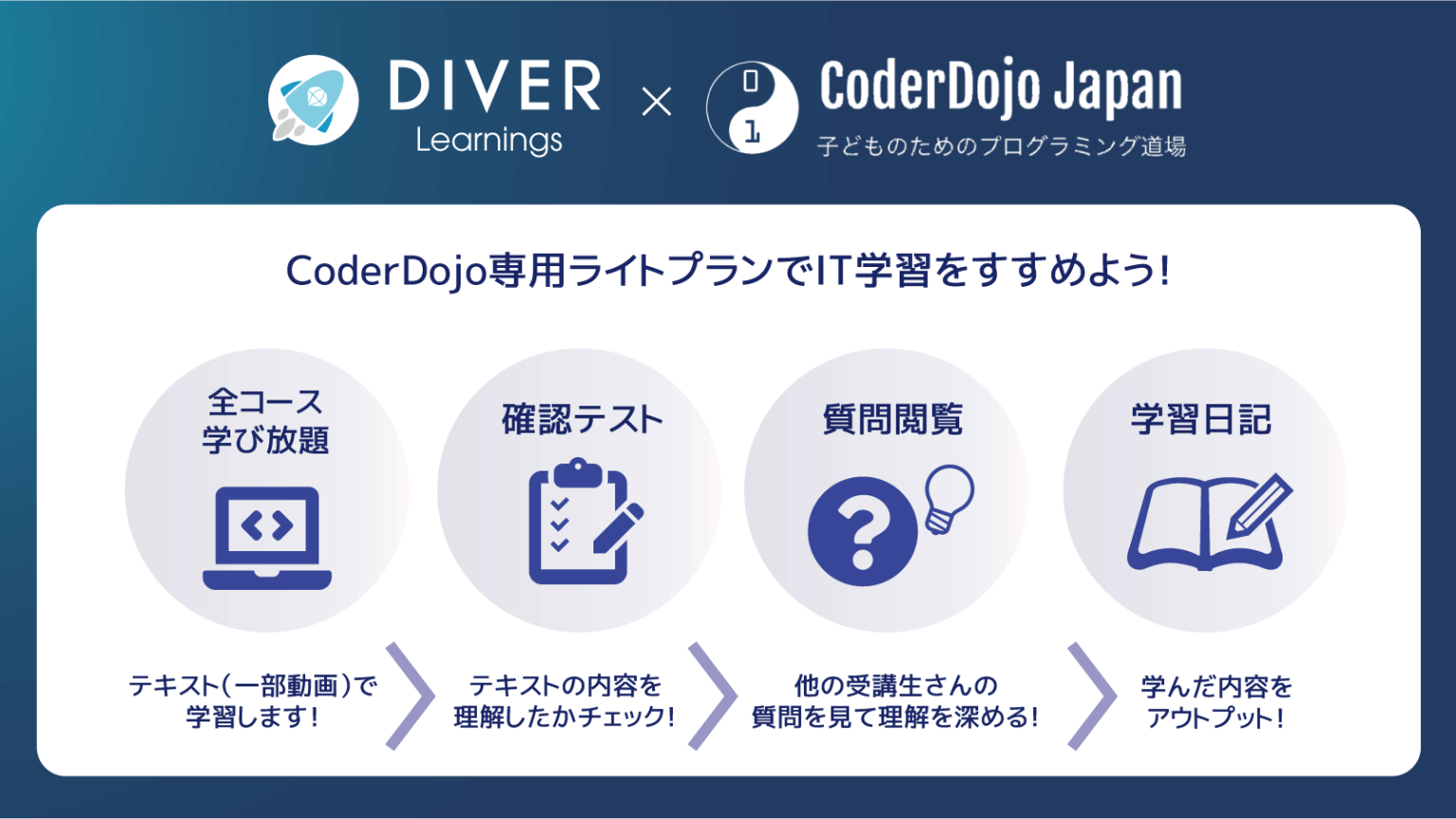 RubyやPython、機械学習などが学べる「DIVER Learnings」が全国の CoderDojo で利用可能に - ニュース - CoderDojo Japan