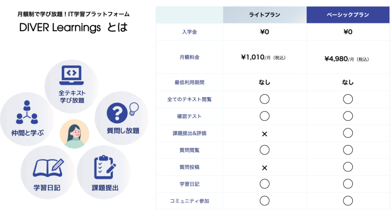 Rubyやpython、機械学習などが学べる「diver Learnings」が全国の Coderdojo で利用可能に ニュース Coderdojo Japan